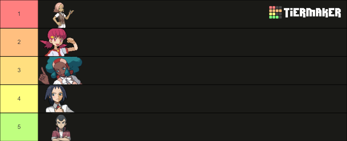 Pokémon: ALL Gym leaders + Alola Captains Tier List (Community Rankings ...