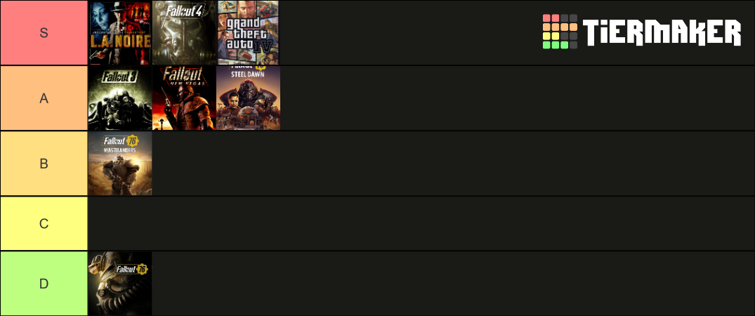 Open World Games (Incomplete) Tier List (Community Rankings) - TierMaker