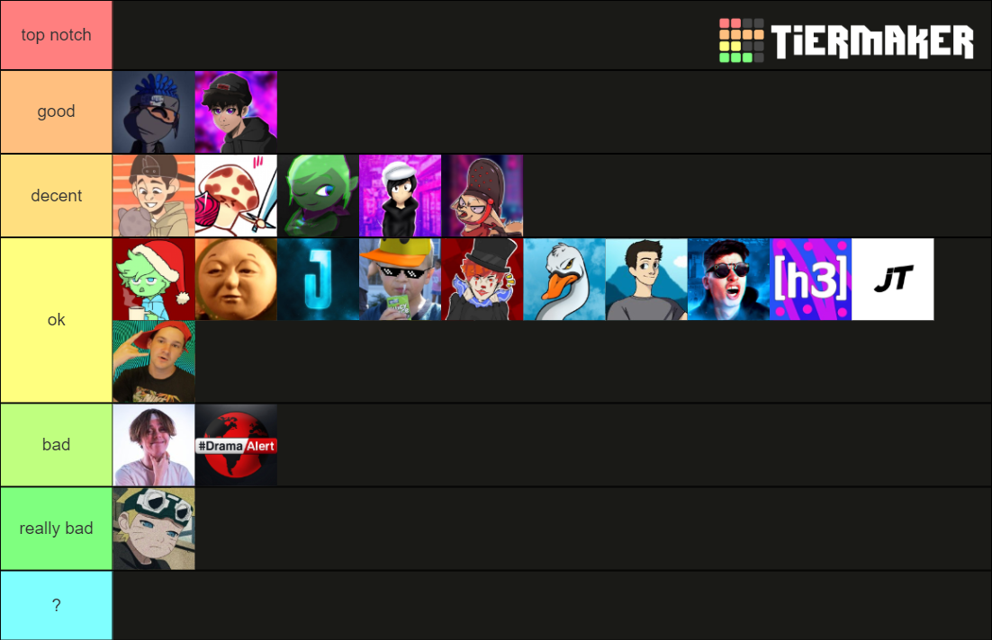 Commentary Channels in 2021 v2 Tier List (Community Rankings) - TierMaker
