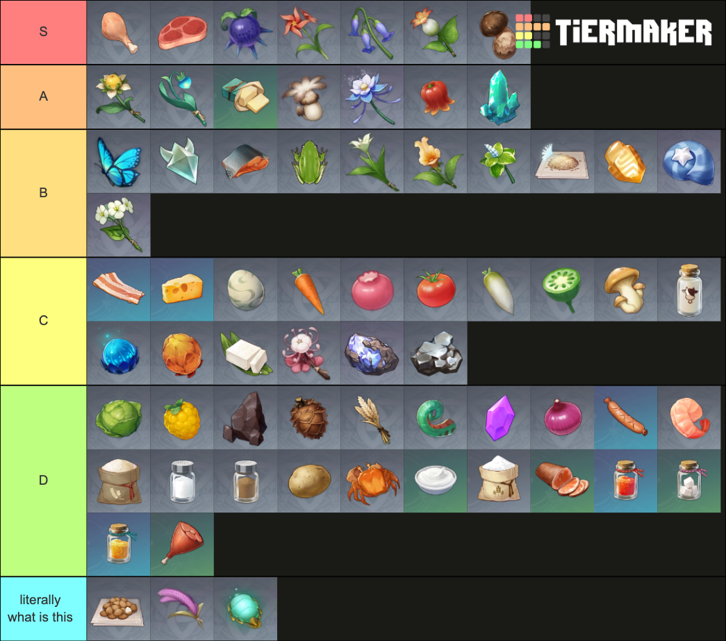 Genshin Impact Material Tier List (Community Rankings) - TierMaker