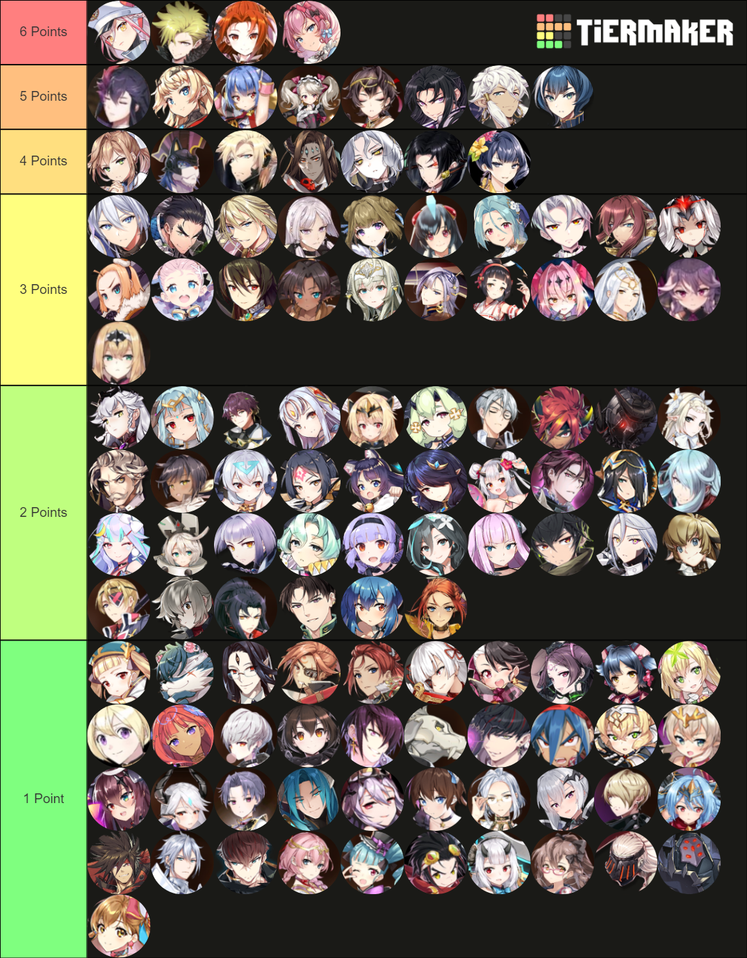 Epic Seven Tournament Points Tier List (Community Rankings) - TierMaker