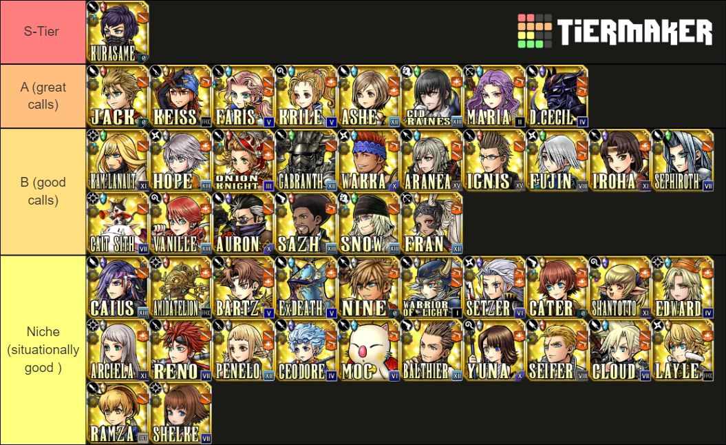 DFFOO - All Characters Tier List (Community Rankings) - TierMaker