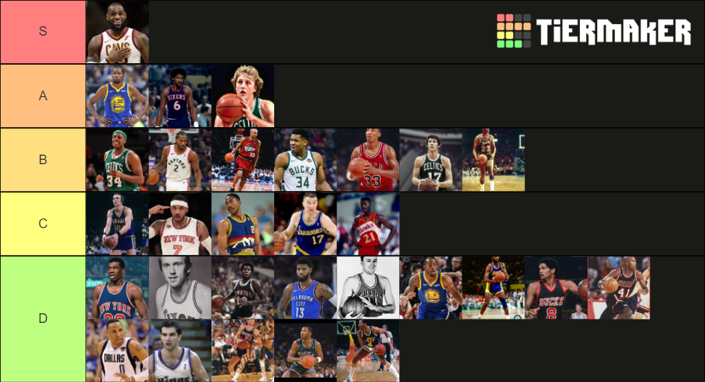NBA All Time Small Forwards Tier List (Community Rankings) - TierMaker