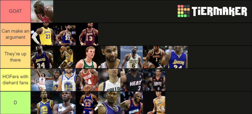 NBA Goats Tier List (Community Rankings) - TierMaker