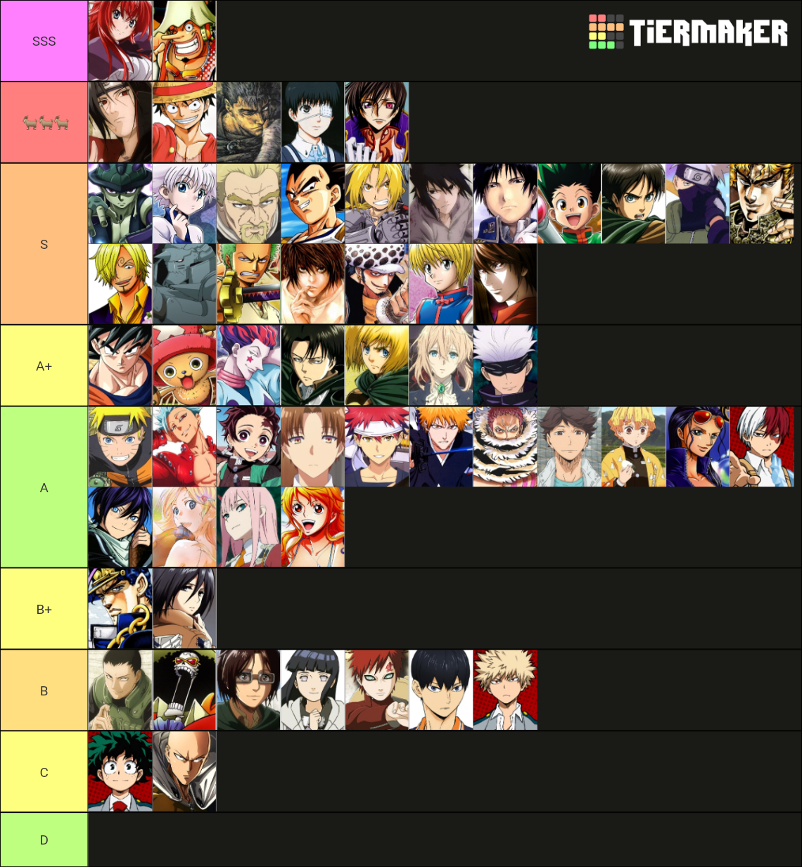 Top 150 Anime Characters (MAL) Tier List (Community Rankings) - TierMaker