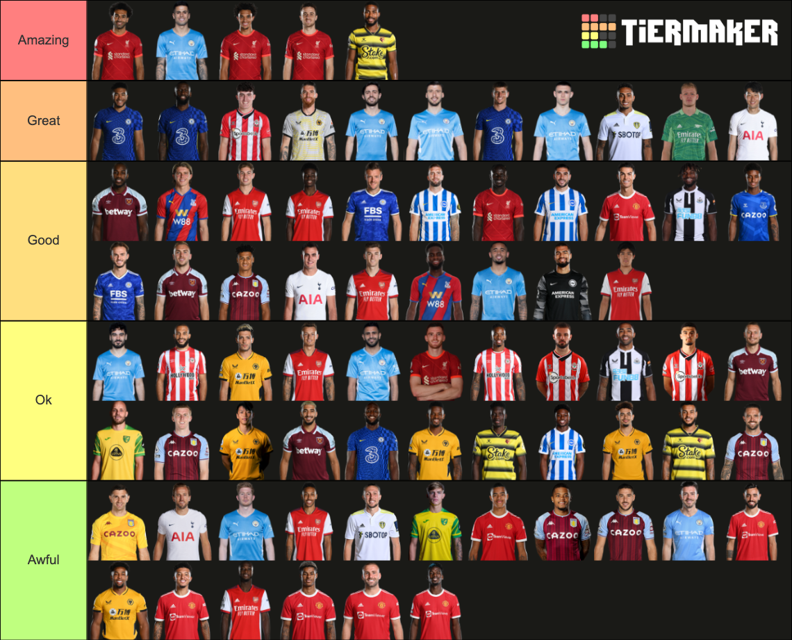 FPL Player Performance Tier List (Community Rankings) - TierMaker