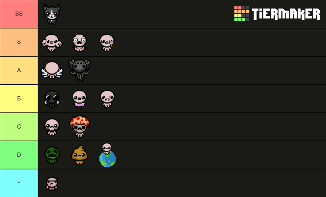 TBoI: Transformations Tier List (Community Rankings) - TierMaker