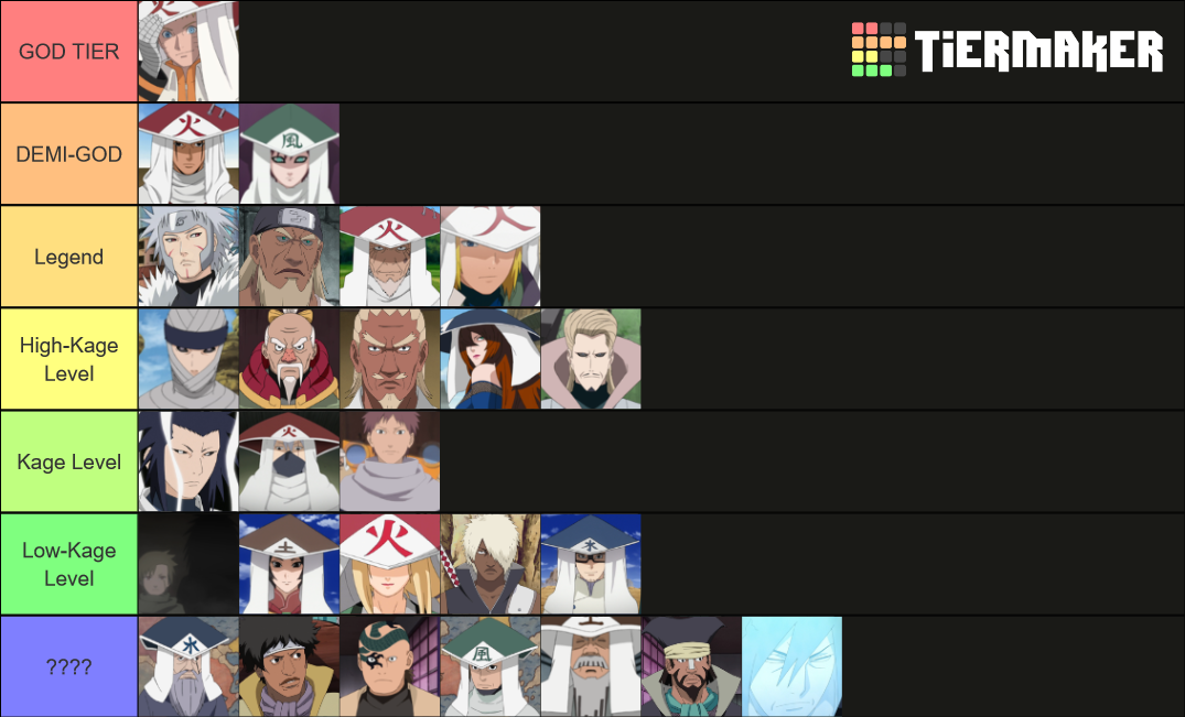 Naruto - Kages Ranked Tier List (Community Rankings) - TierMaker