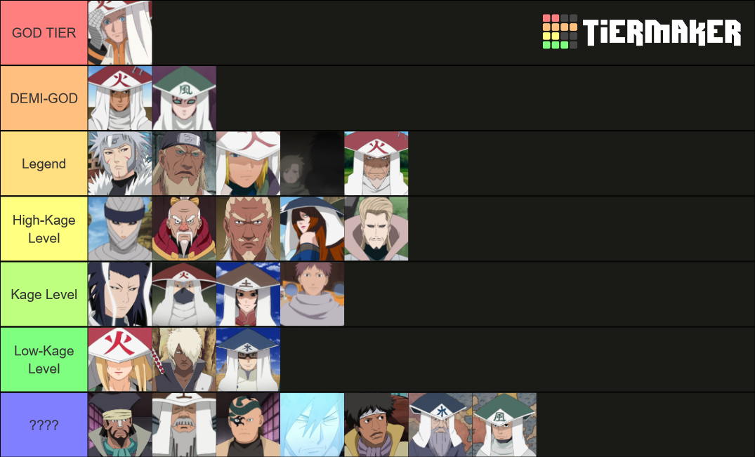 Naruto - Kages Ranked Tier List (Community Rankings) - TierMaker