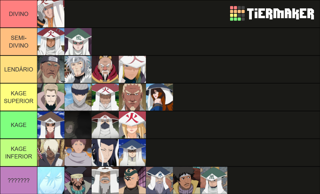 Naruto - Kages Ranked Tier List (Community Rankings) - TierMaker