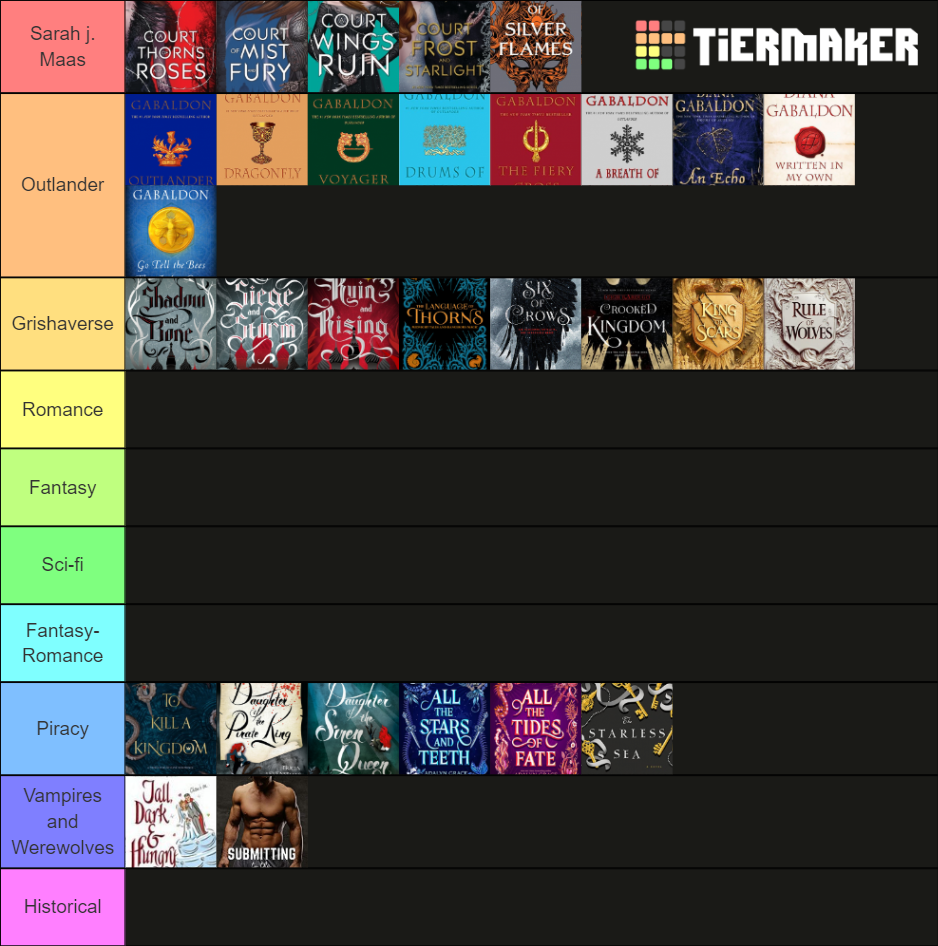 LIST OF BOOKS Tier List (Community Rankings) - TierMaker