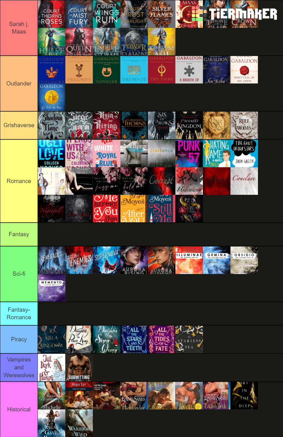 LIST OF BOOKS Tier List (Community Rankings) - TierMaker
