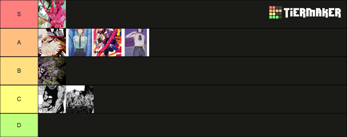Chainsaw Man Arcs Tier List (Community Rankings) - TierMaker