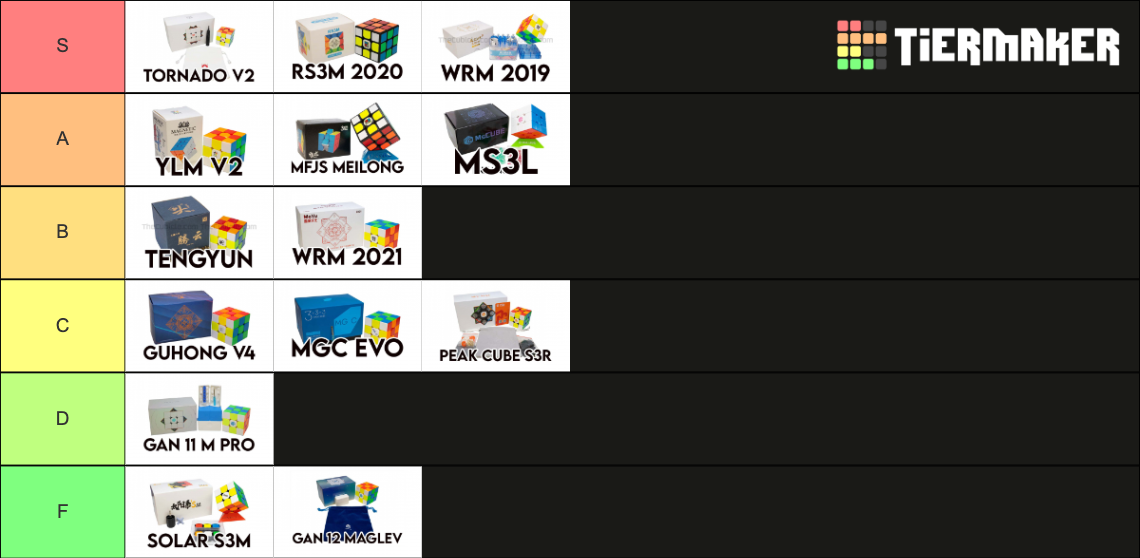 Top 3x3 Releases Tier List (Community Rankings) - TierMaker