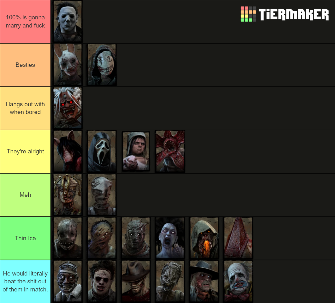 Dead by Daylight Killer Tier-List 4.4.0 Tier List (Community Rankings ...