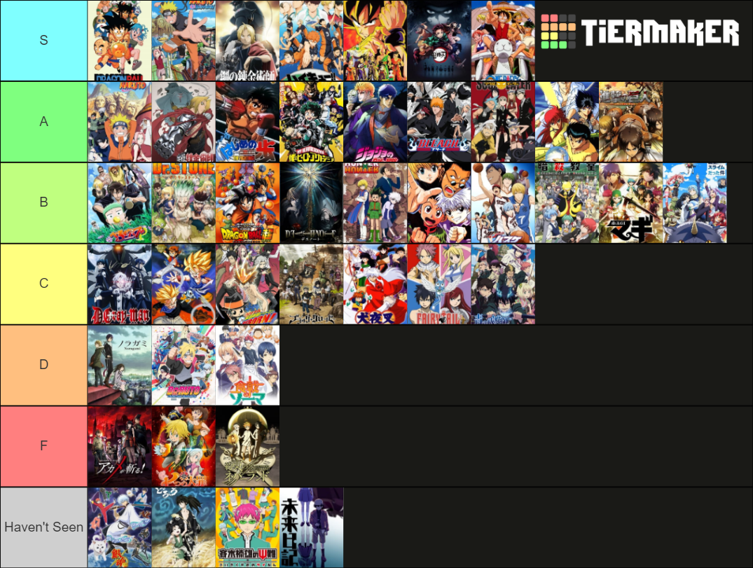 Most Popular Shonen Anime Tier List (Community Rankings) - TierMaker