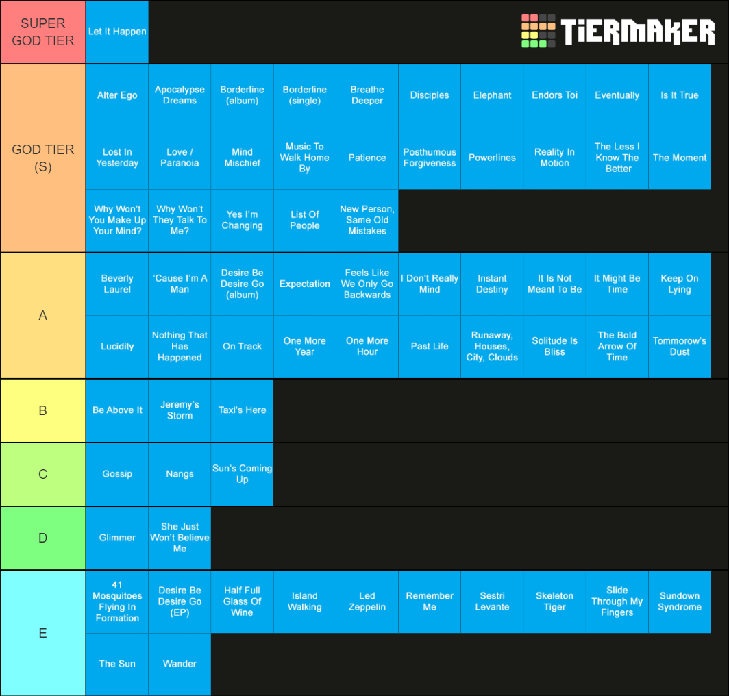 Tame Impala Tier List (Community Rankings) - TierMaker