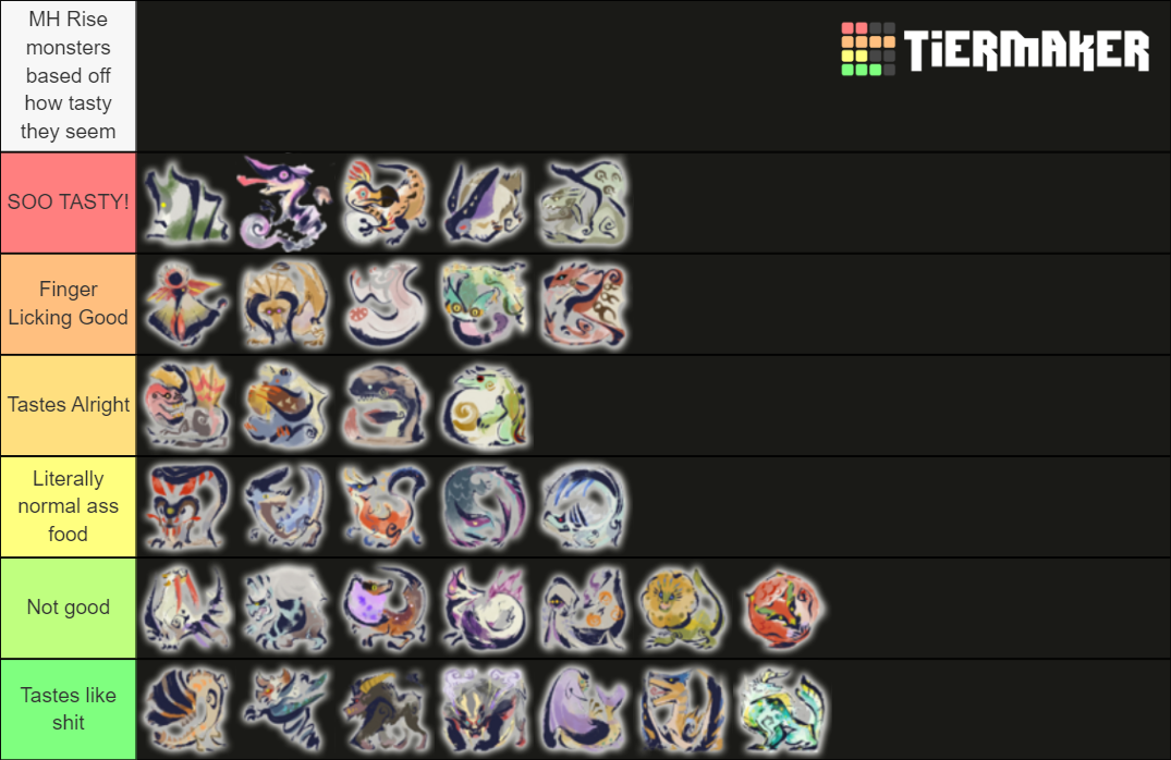 Monster Hunter Rise: Monsters Tier List (Community Rankings) - TierMaker