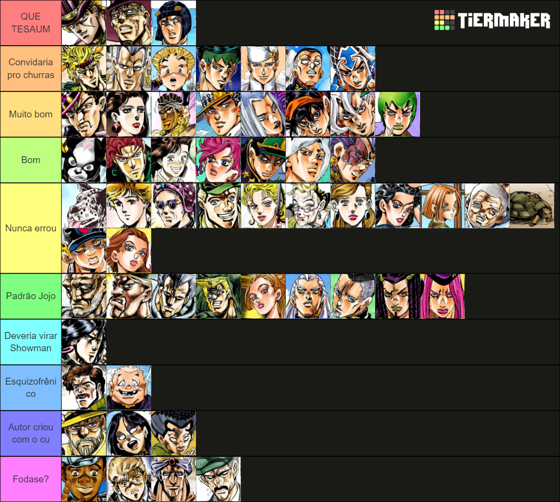 Jojobro's Tier List (Community Rankings) - TierMaker