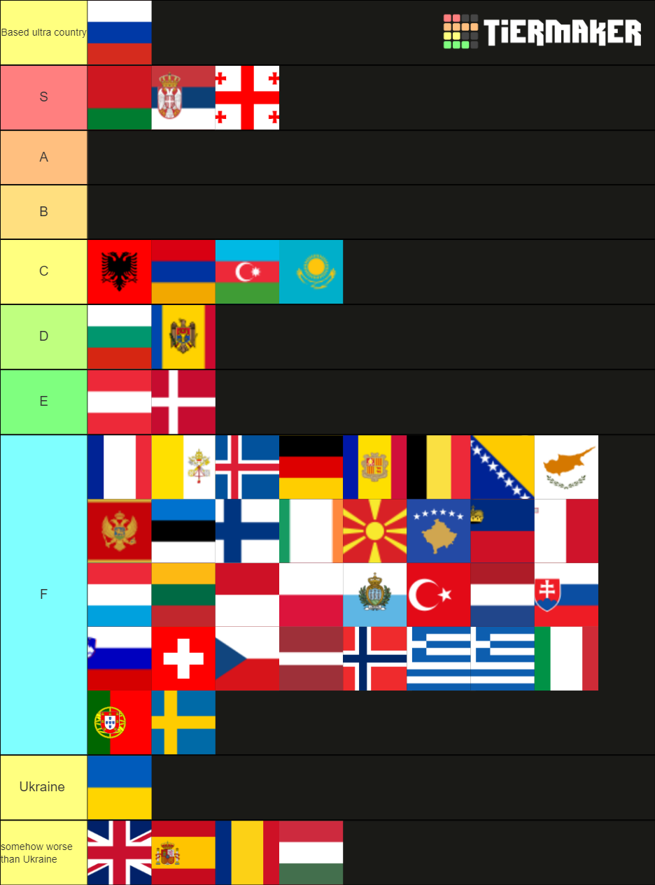 European Countries Tier List (Community Rankings) - TierMaker