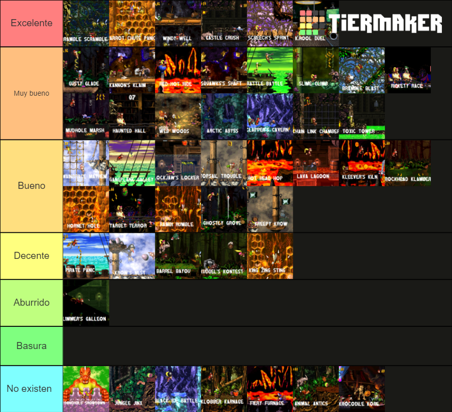 DKC2 Levels Tier List (Community Rankings) - TierMaker