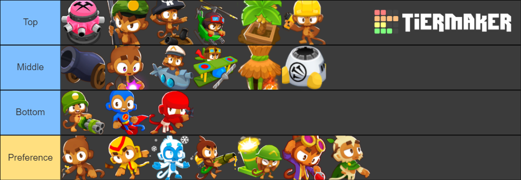 The best upgrade path for every monkey in BTD6 Tier List (Community ...