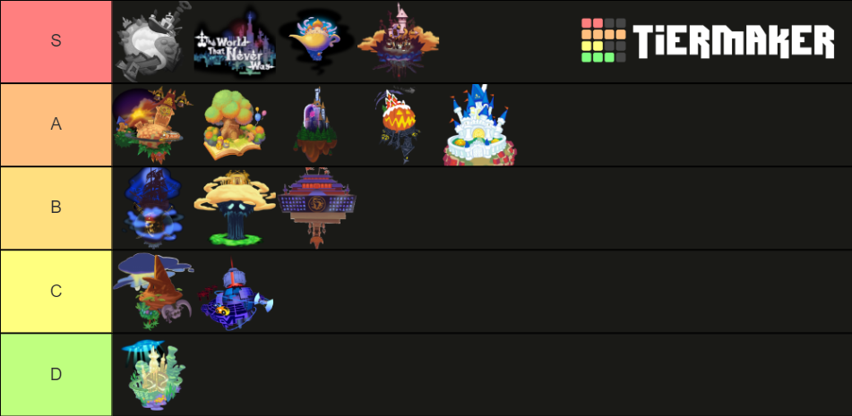 Kingdom Hearts 2 - World Ranking Tier List (Community Rankings) - TierMaker