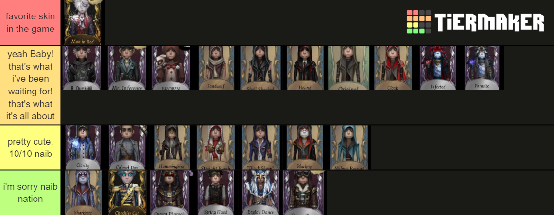 Identity V Mercenary Skins Tier List (Community Rankings) - TierMaker