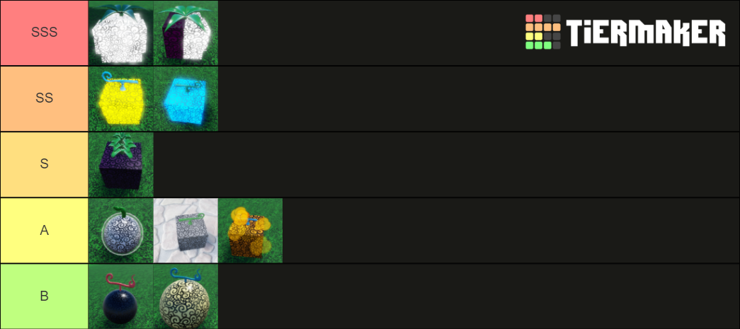 Pro Piece Devil Fruit Ranking Tier List (Community Rankings) - TierMaker