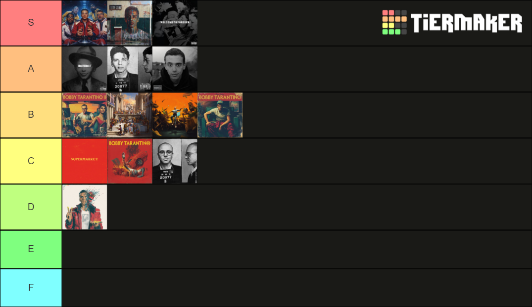 Logic Projects, (BT3) Tier List (Community Rankings) - TierMaker