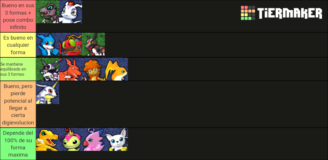 Digimon Rumble Arena 2 Tier List (Community Rankings) - TierMaker