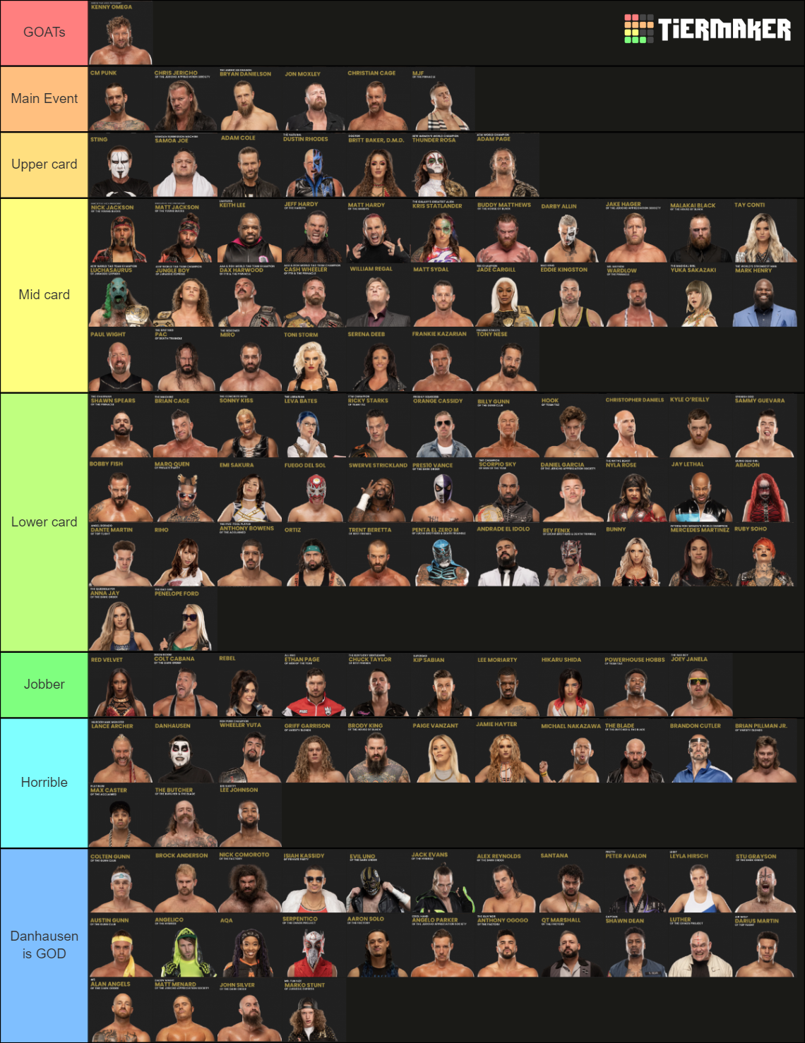 AEW Roster 2022 Tier List (Community Rankings) - TierMaker