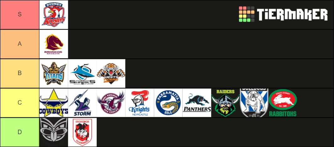 NRL logos Tier List (Community Rankings) - TierMaker