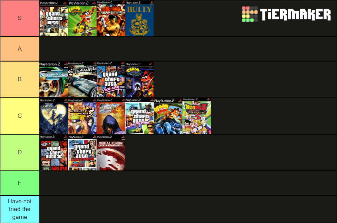 PS2 games Tier List (Community Rankings) - TierMaker