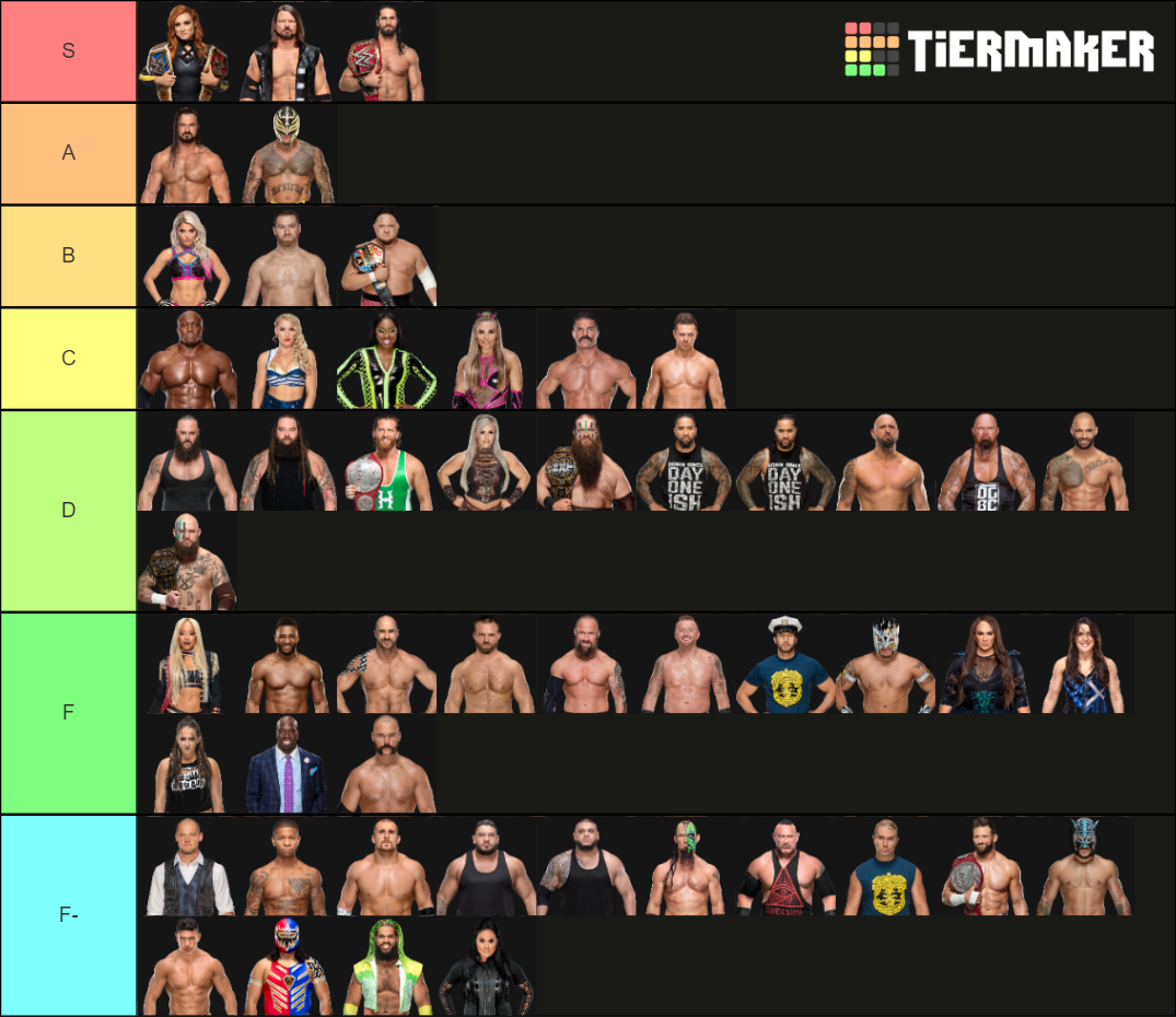 WWE Monday Night RAW Wrestlers Tier List (Community Rankings) - TierMaker