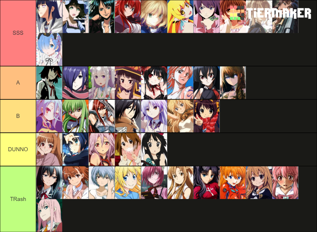 Top 50 Anime Girls MAL Tier List (Community Rankings) - TierMaker