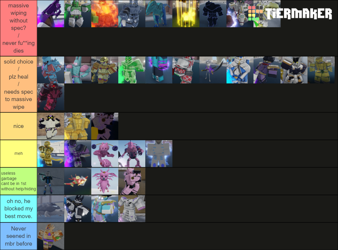 YBA TIER LIST (RHCP UPDATE) Tier List (Community Rankings) - TierMaker