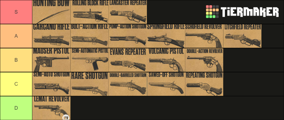 Red Dead 2 gun tier Tier List (Community Rankings) - TierMaker
