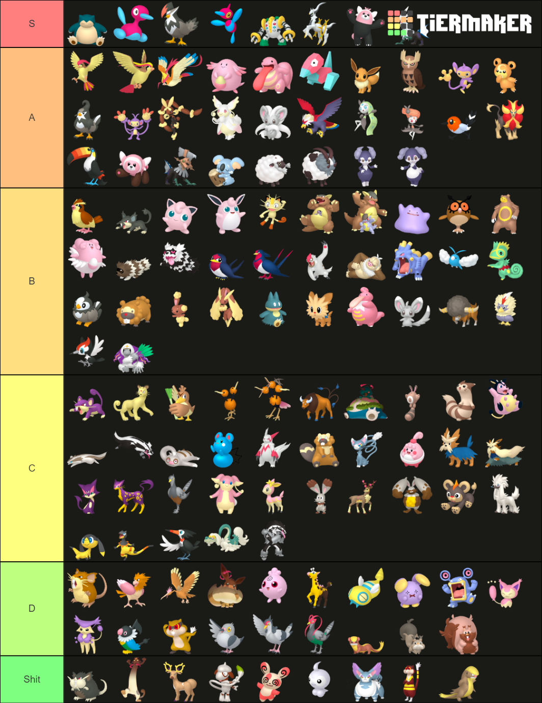 All Normal Type Pokemon Tier List (Community Rankings) - TierMaker