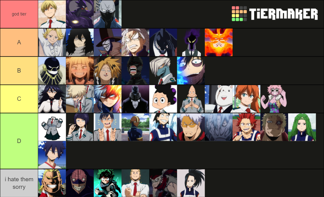 My Hero Academia Characters Tier List (Community Rankings) - TierMaker