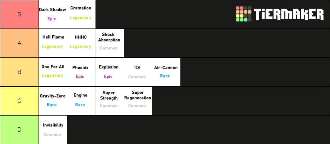 My Hero Mania Quirk Tier List (Community Rankings) - TierMaker