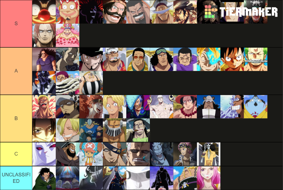 One Piece most powerful characters Tier List (Community Rankings ...