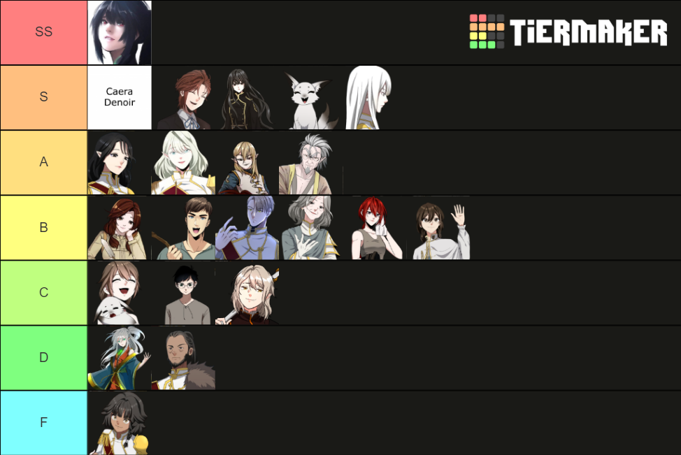 tbate character Tier List (Community Rankings) - TierMaker