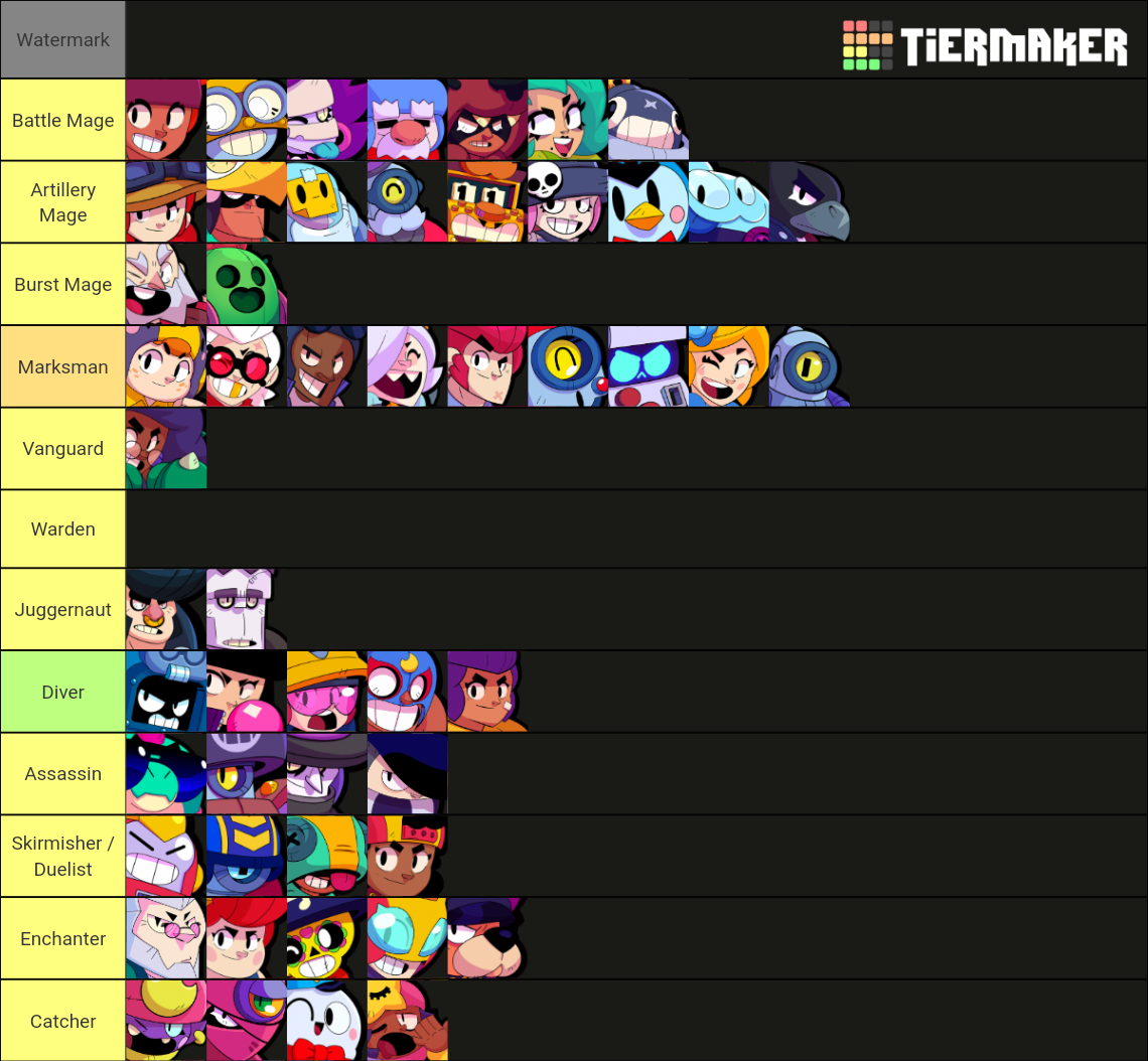 Brawl Stars Brawlers (2021 November) Tier List (Community Rankings ...