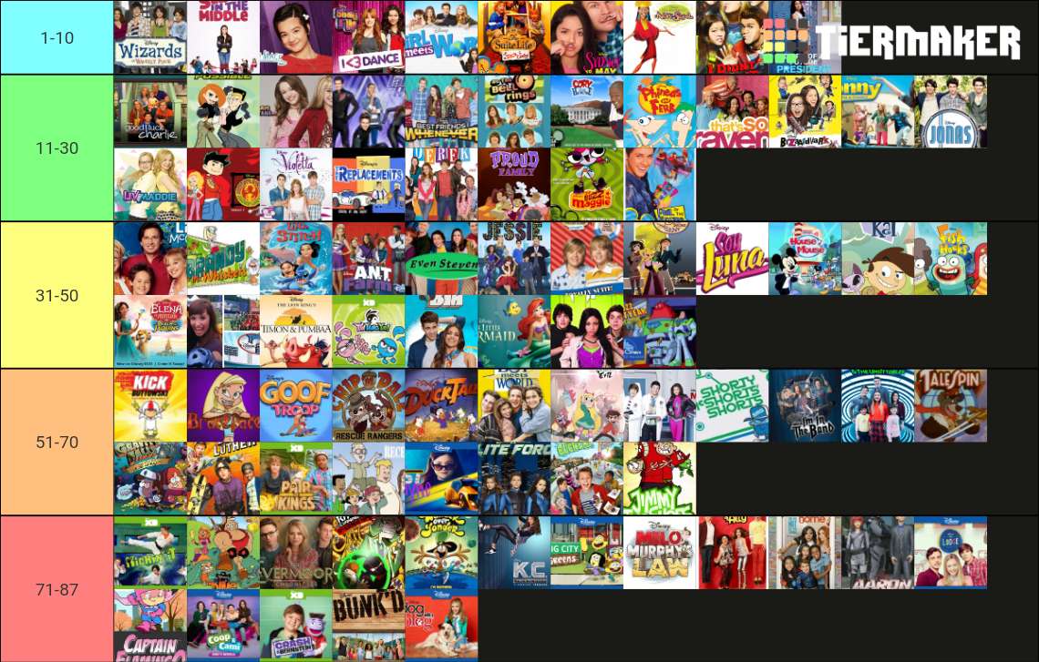 Ranking Disney shows Tier List (Community Rankings) - TierMaker