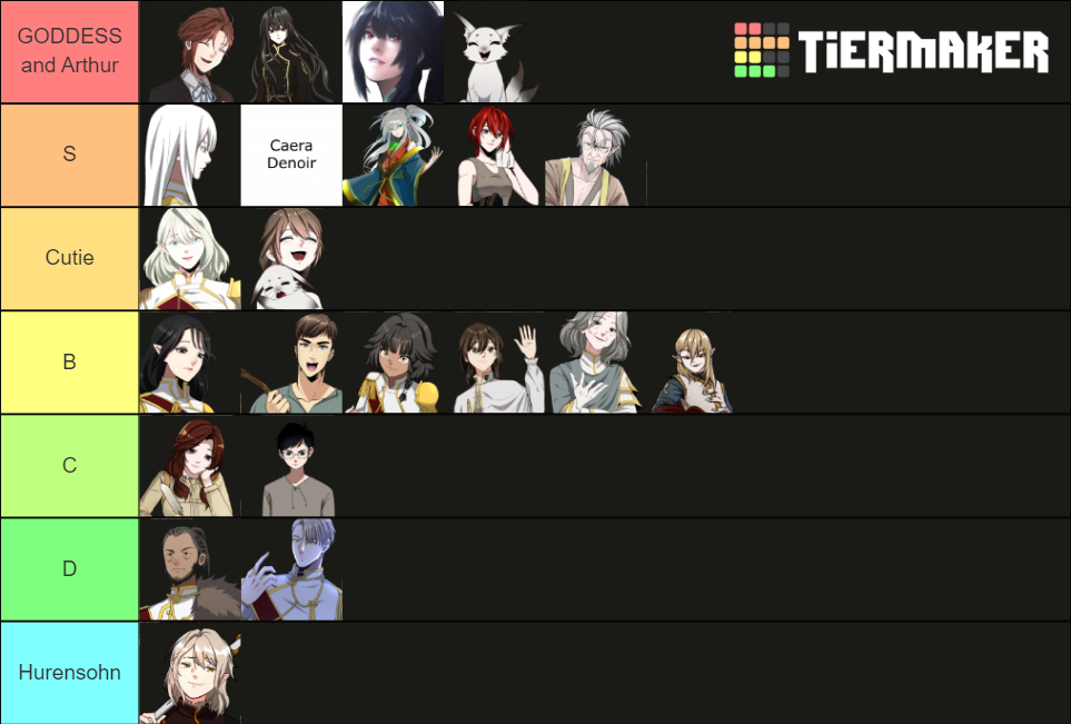 tbate character Tier List (Community Rankings) - TierMaker