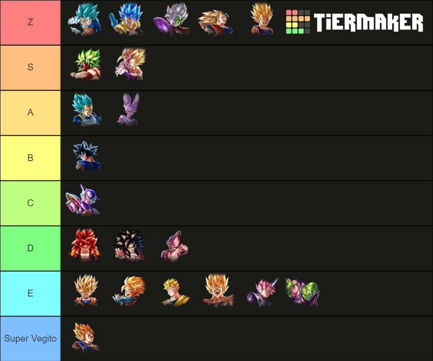 Dragon Ball Legends Legends Limited Tier List (Community Rankings ...