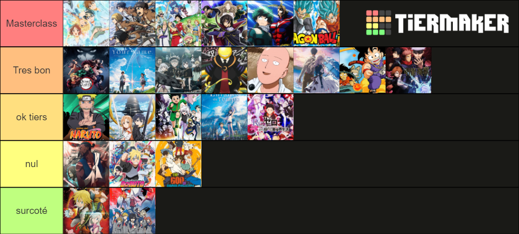Tiers List Anime/Manga Tier List (Community Rankings) - TierMaker