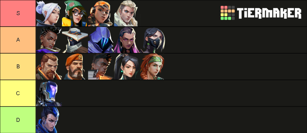 agentes valorant com kayo Tier List (Community Rankings) - TierMaker