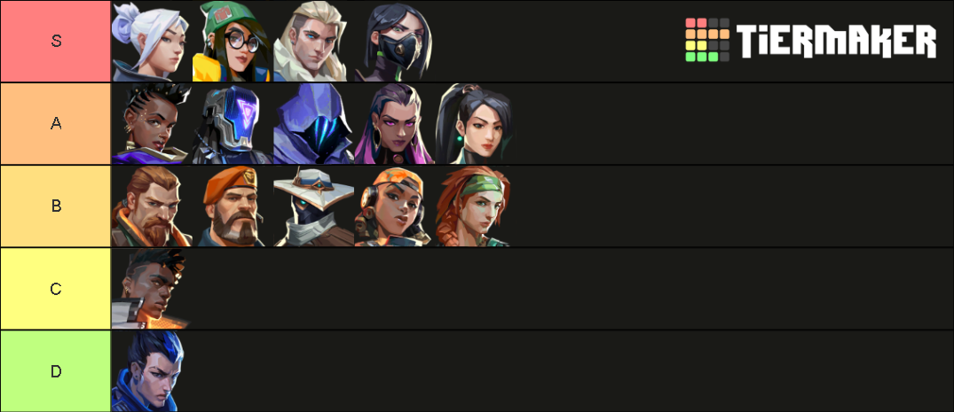 agentes valorant com kayo Tier List (Community Rankings) - TierMaker